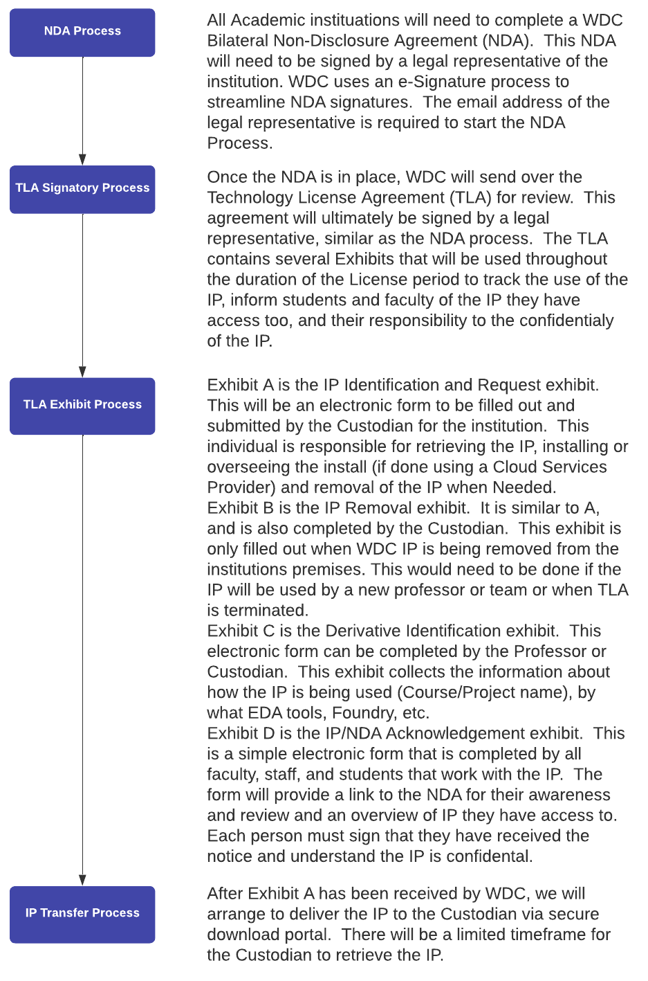 6502 Educational IP | The Western Design Center, Inc.